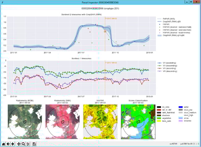 Flexible cloud processing with OpenEO